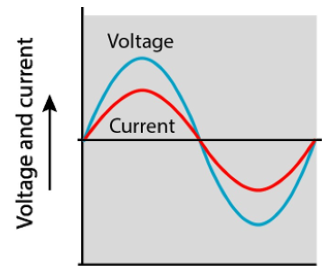 The effects of harmonic currents in electrical installations ...