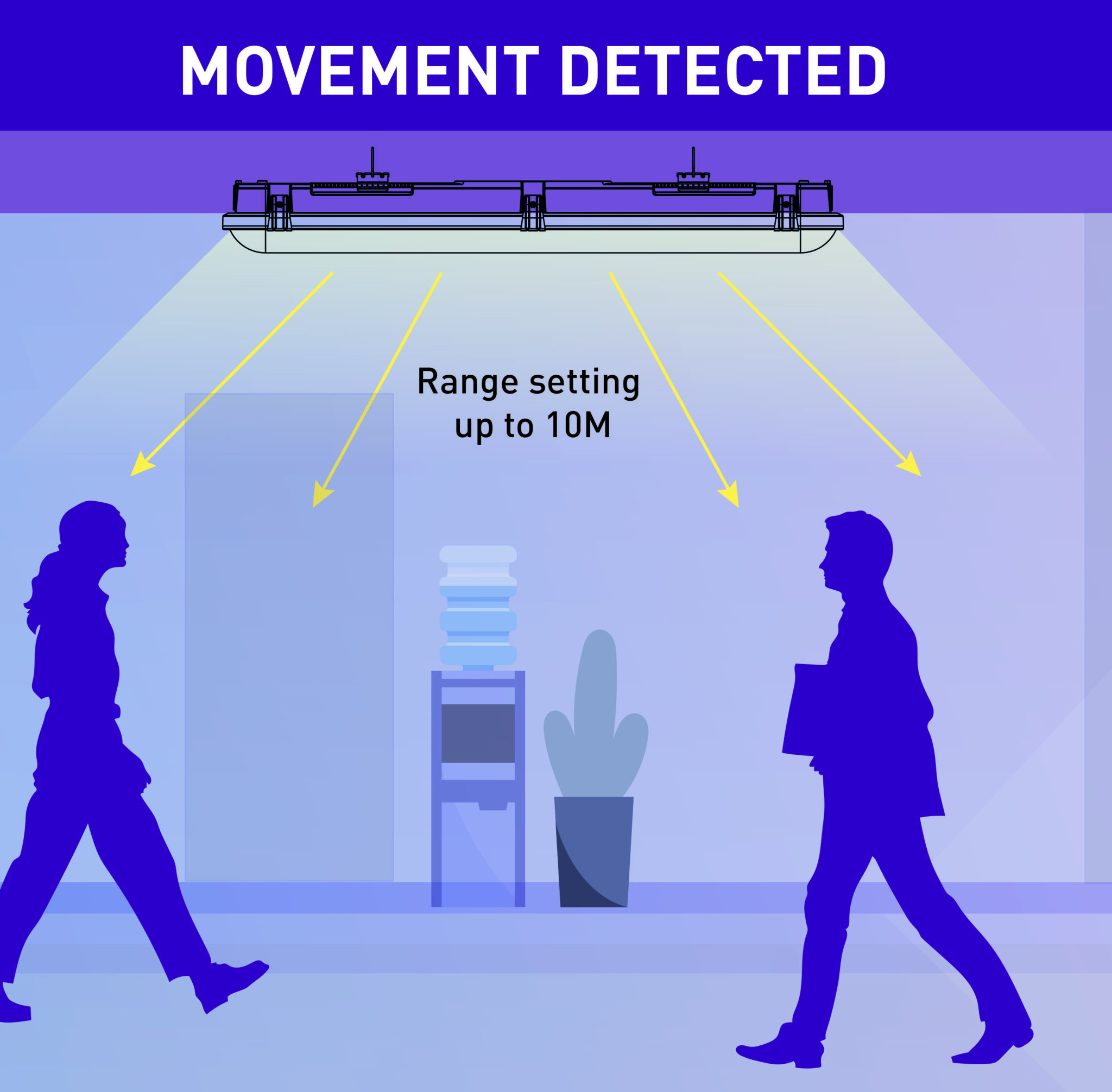 What is ‘corridor function’ lighting and how does it work ...
