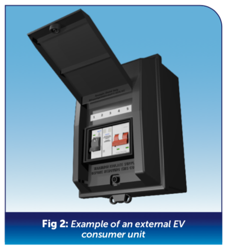 The practical and regulatory challenges of installing external consumer ...