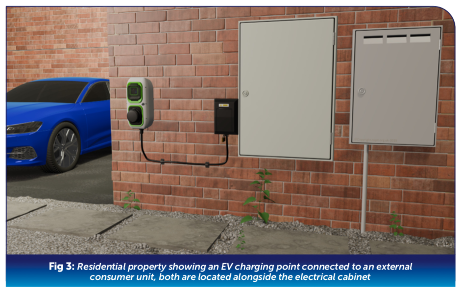 The practical and regulatory challenges of installing external consumer ...