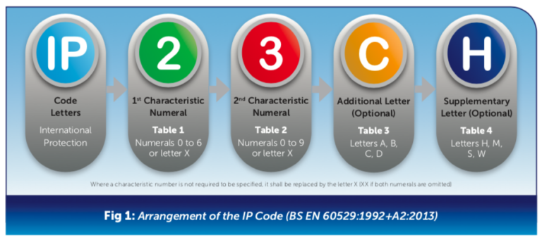 The significance of the IP Code and dispelling some myths about it ...