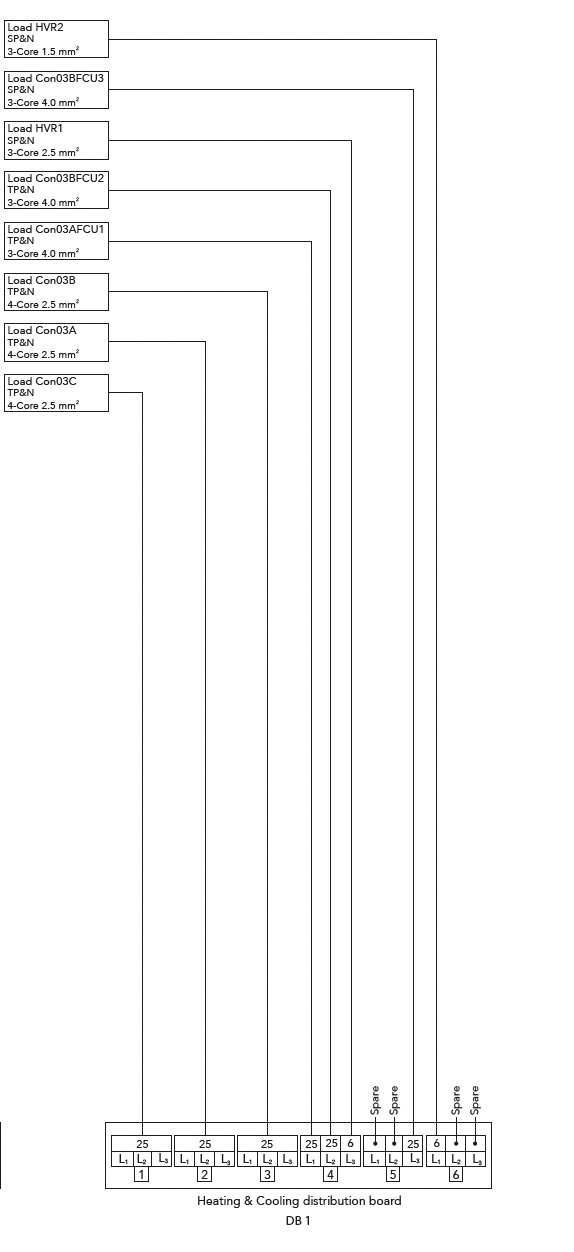 Exploring electrical load distribution across three phases ...