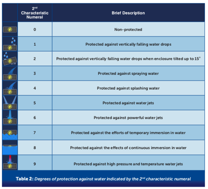 The significance of the IP Code and dispelling some myths about it ...