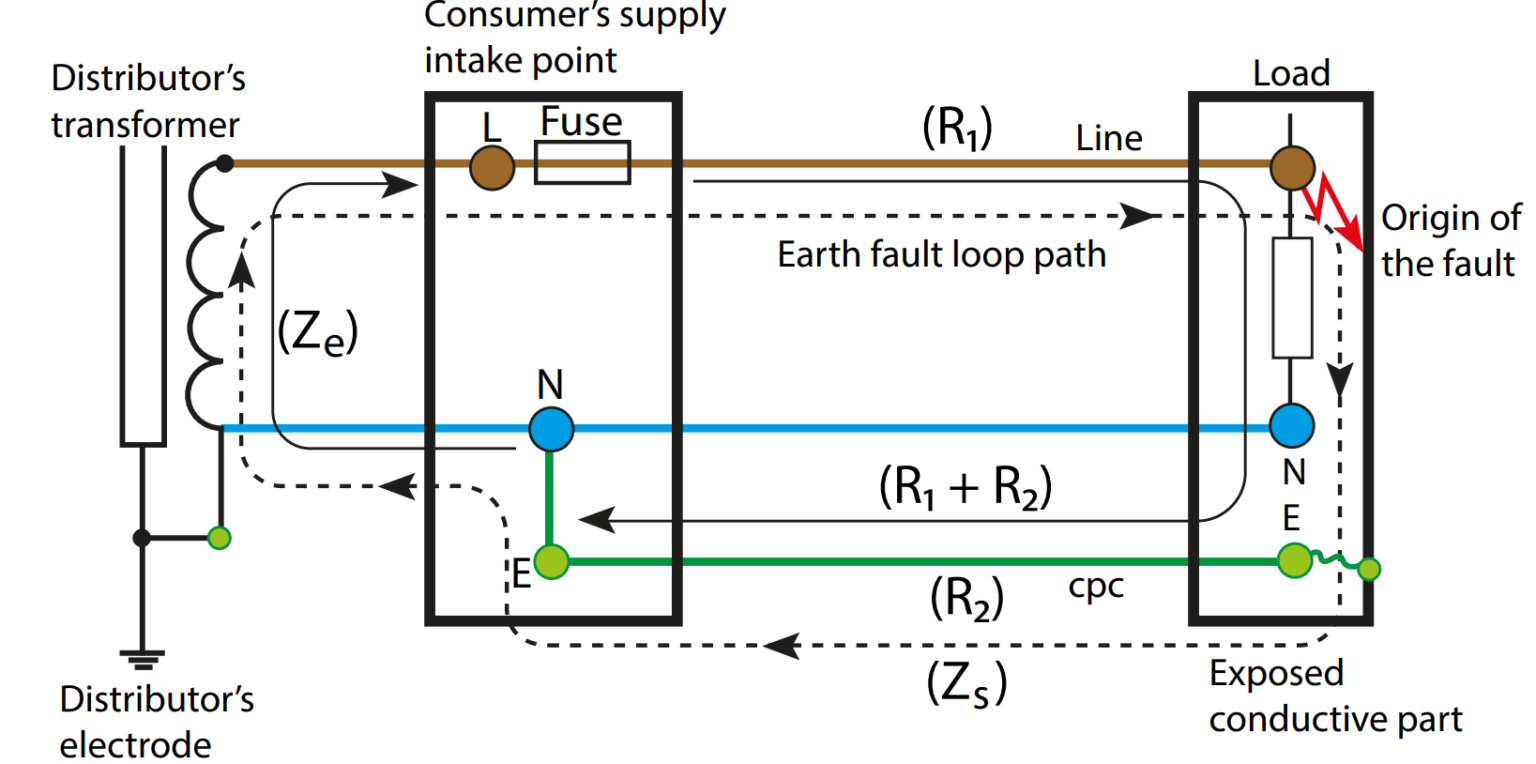 Verification of earth fault loop impedance - Professional Electrician