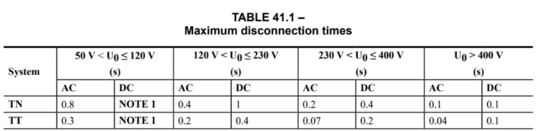 Verification of earth fault loop impedance - Professional Electrician