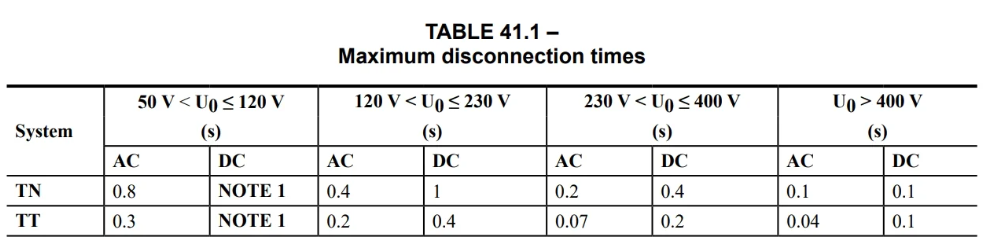 Verification of earth fault loop impedance - Professional Electrician