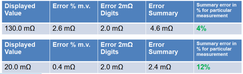 Verification of earth fault loop impedance - Professional Electrician