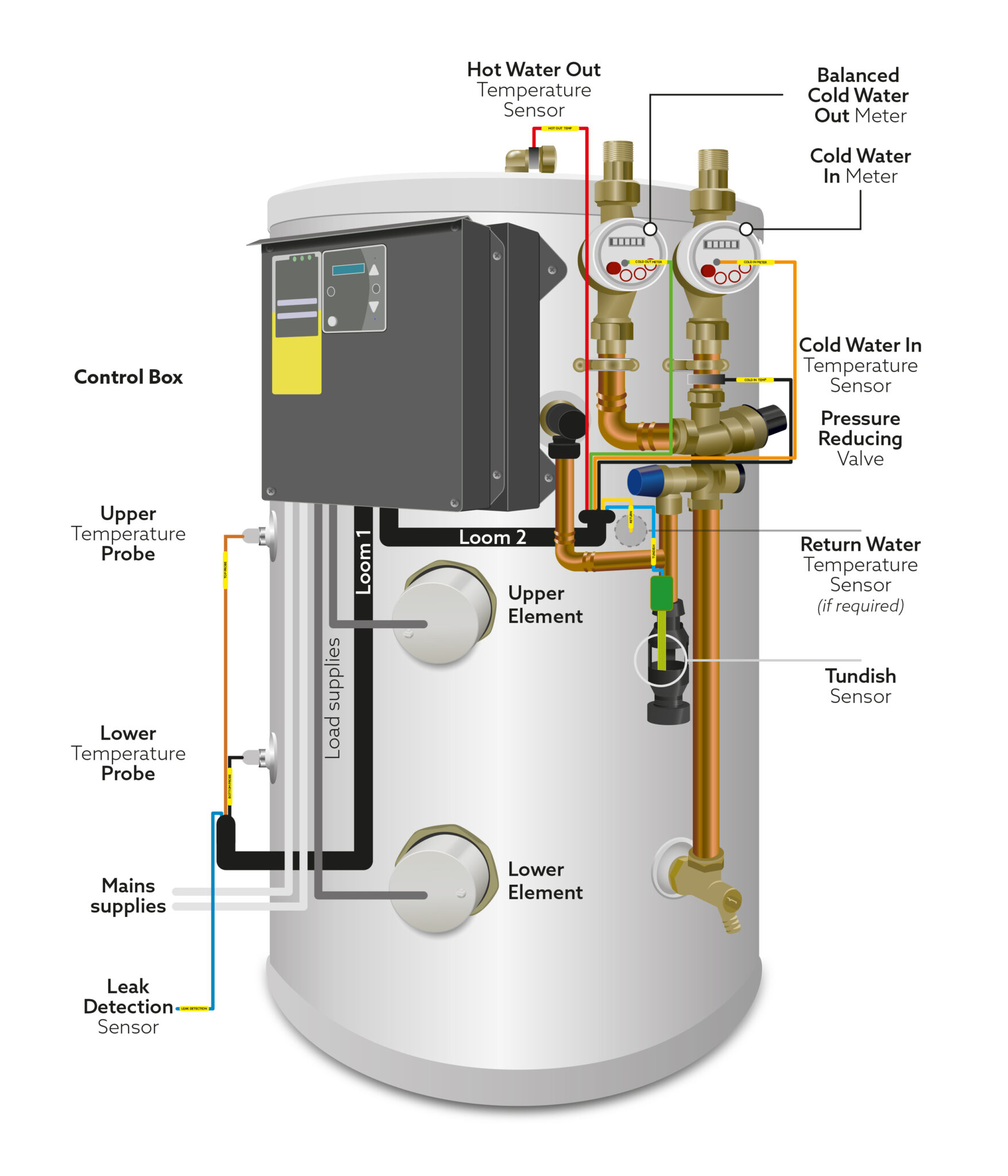 How can retrofitted smart water heating technology transform efficiency ...