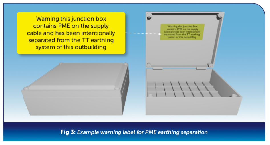 The risks of using PME for outbuildings and why switching to a TT ...