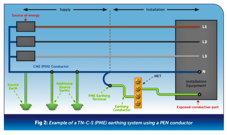 Neutral Current Diversion in PME systems: what are the dangers and how ...