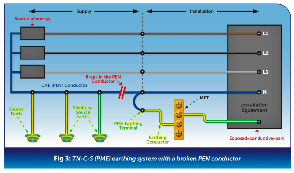 Neutral Current Diversion in PME systems: what are the dangers and how ...