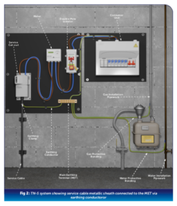 UK earthing systems: their applications, safety considerations and ...