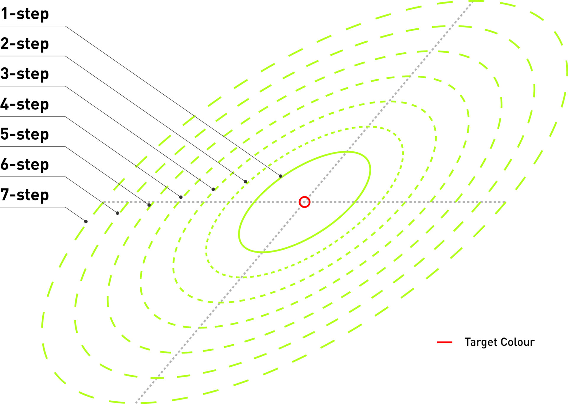 The principles behind MacAdam ellipse and what it means for lighting ...