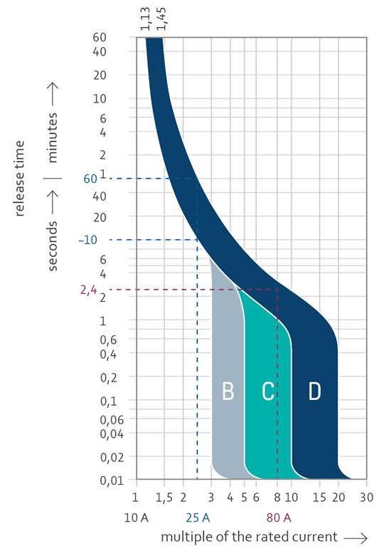 Why understanding MCBs is an essential starting point - Professional ...