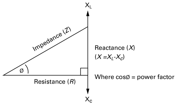 Impedance and its impact on voltage-drop in cables - Professional ...